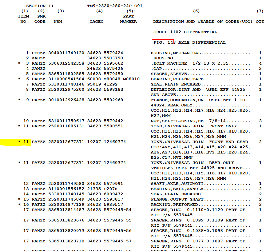 Universal Joint Yoke Front and Rear Differential Input HMMWV